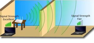 How To Extend WiFi To Garages [Attached & Detached]