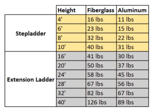 Garage Ladder Storage: Best Hooks, Hangers & Racks