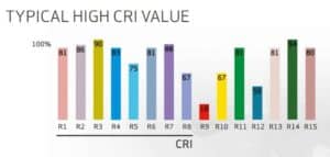 Best Detailing Lighting for Your Home Garage